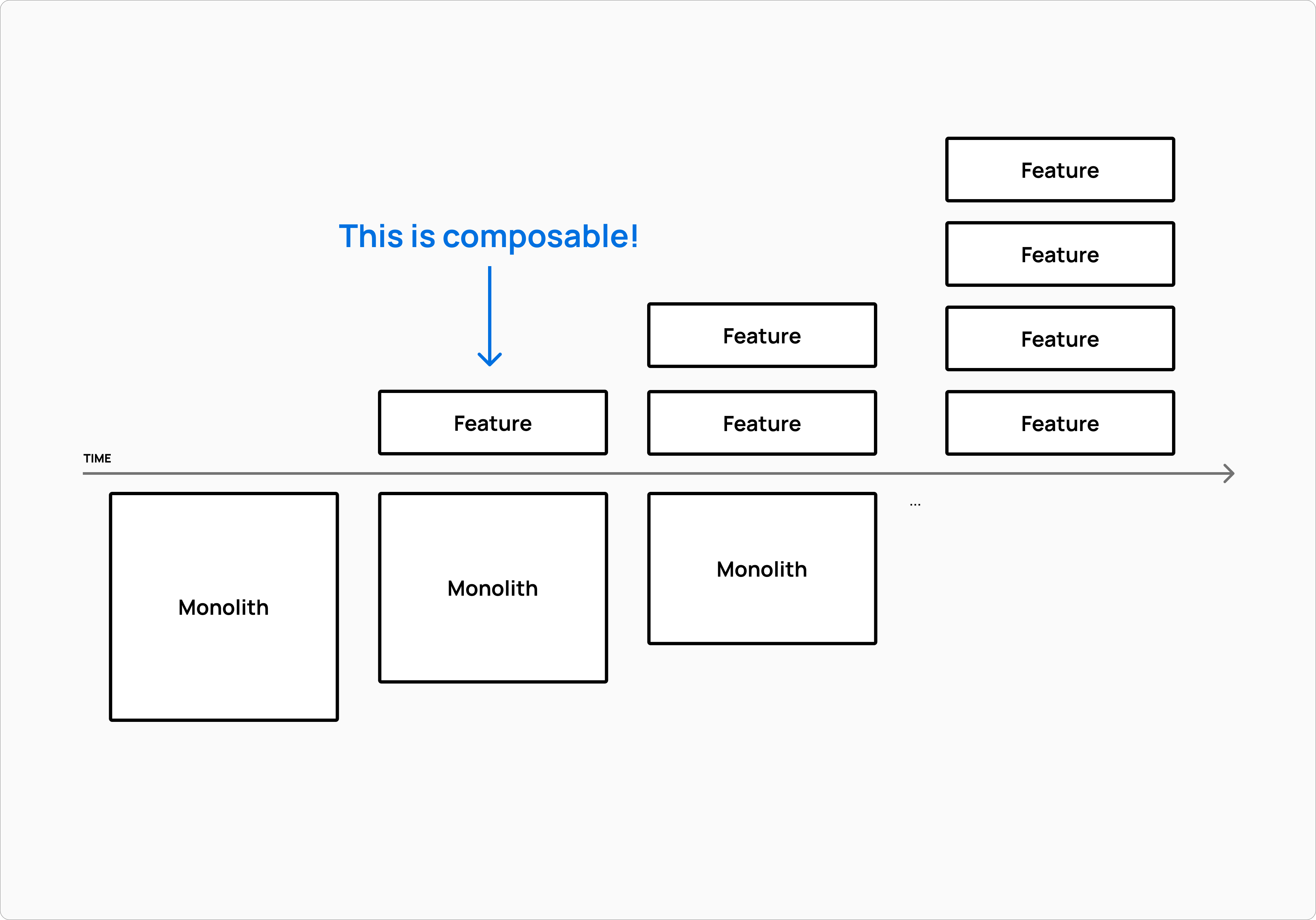 Composable begins with two components.