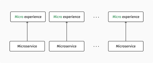 Micro experiences.
